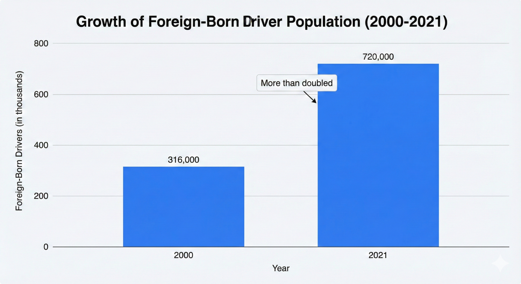 How Many U.S. Truck Drivers Don’t Speak English? New Data, Regulations ...